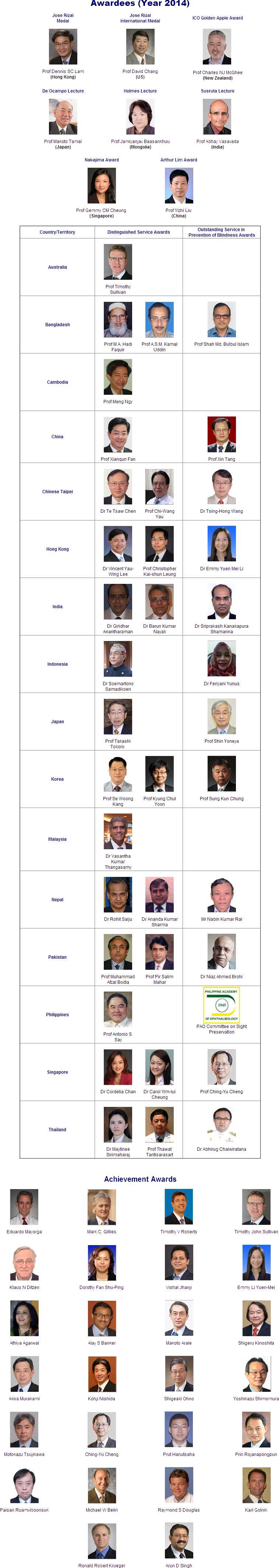 Awardees (Year 2014) | APAO